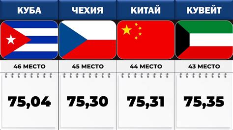 Сколько В Среднем Живут Мужчины В Разных Странах Мира Youtube