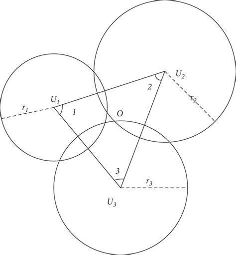 Schematic Diagram Of Multiple Uav Relay Deployment Technology