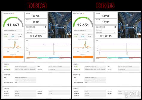 测测ddr5比ddr4强多少？用的主机也绝不能丑 原创 新浪众测