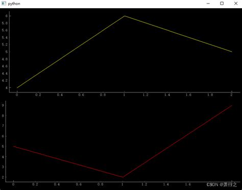 Pyqtgraph文档笔记（二）快速启用pyqtgraphpyqtgraphexec Csdn博客