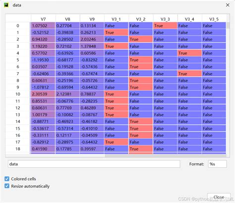 机器学习二元logistic回归算法——原理python详细代码解析（sklearn）python二元逻辑回归 Csdn博客