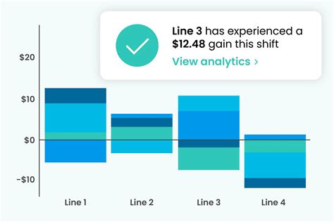 Flovision Nano Flovision Solutions