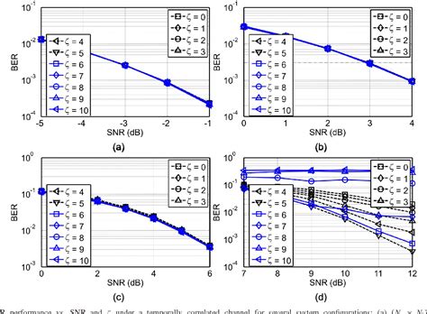 Figure 10 From An Integrated Message Passing Detector And Decoder For
