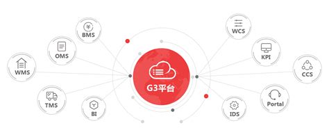 Saas Wms软件产品 核心产品 产品服务 广州市金码信息科技有限公司