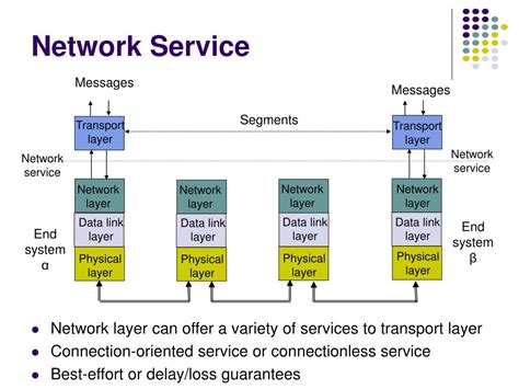 PPT Chapter 7 Packet Switching Networks PowerPoint Presentation Free Download ID 6628009