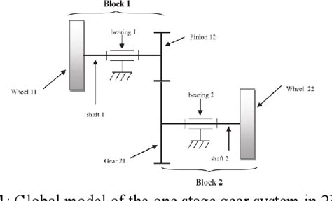 Figure 1 From Multi Level Optimization Of Gear Trains With Spur Gears