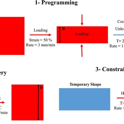 schematic of the shape memory cycle download scientific diagram