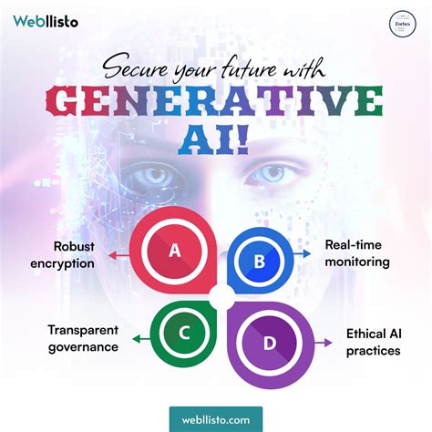 Webllisto Technologies On Linkedin Generativeai Ethicaltech Dataprivacy Aiinnovation