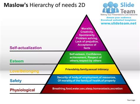 maslow s hierarchy of needs 2d powerpoint presentation slides ppt templates ppt
