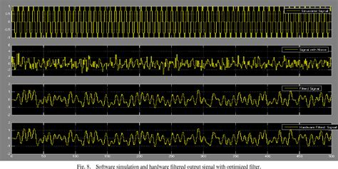 Figure 8 From Fpga Based Synthesize Of Pso Algorithm And Its Area