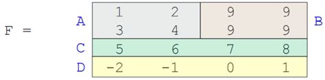 国立台湾大学 郭彦甫老师 matlab课程练习 find the entries in matrix that are negative 2