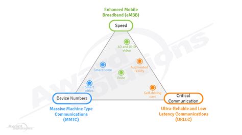 Is Spectrum Or Spectral Efficiency More Important In Wireless Deployment 5g Training Award