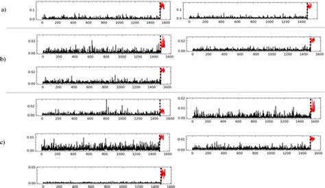 Reconstruction Error When Clustering Is Applied Download Scientific