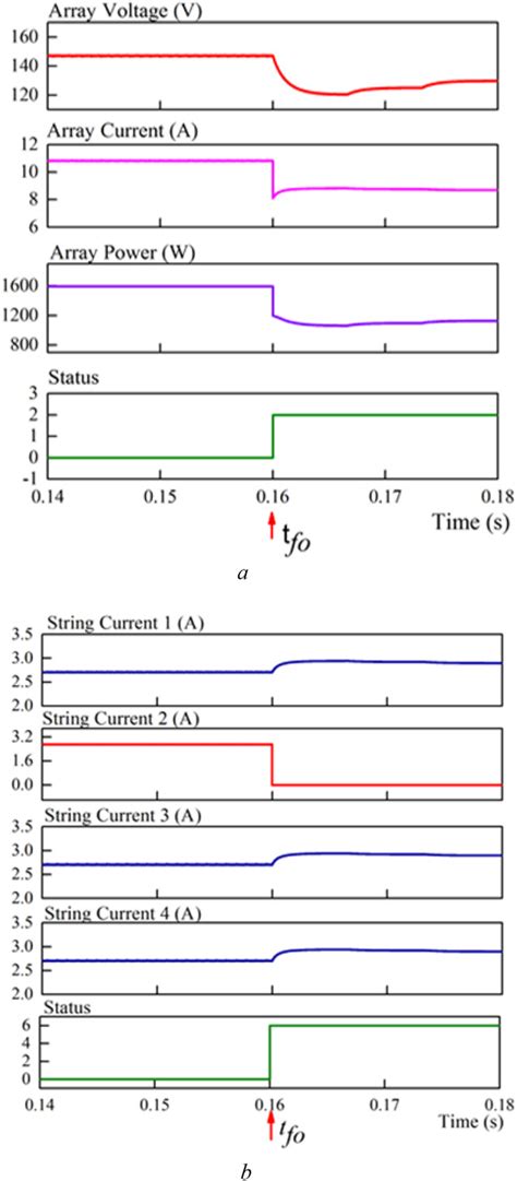 Current Indicator Based Fault Detection Algorithm For Identification Of Faulty String In Solar