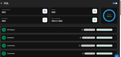 100daysofcode Sql Database Apis Geoapify Createxyz Easyrail G Lalith Aditya