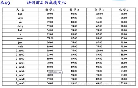 成对数据t检验实例（用spss16 0实现） 成对t检验 statistics man的博客 csdn博客