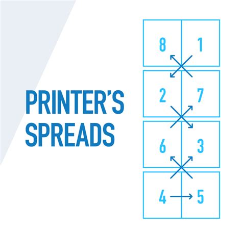 Help With A Macro For Corel Draw R Coreldraw