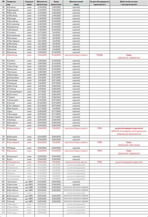 13 БӨХӨӨС ДОПИНГИЙН ТӨРЛИЙН БОДИС ИЛЭРЧЭЭ