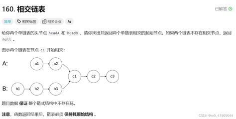 刷题7:热题100 Csdn博客 刷题7:热题100 Csdn博客