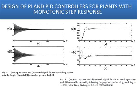 Ppt Design Of Pi And Pid Controllers With Transient Performance