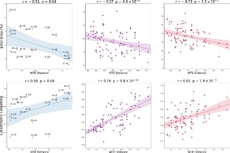 figure 3 from wasserstein task embedding for measuring task