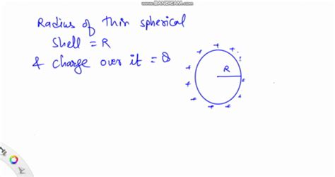 SOLVED A Thin Spherical Shell Of Radius R Carries Positive Charge Q Numerade