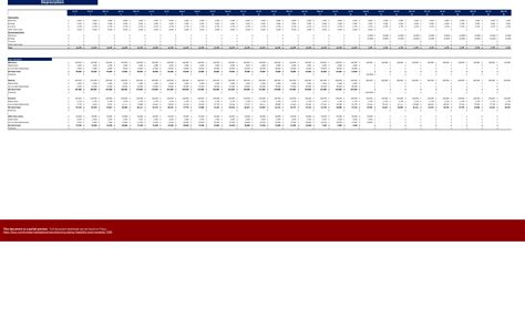 Manufacturing Startup Feasibility Excel Template Excel Xls