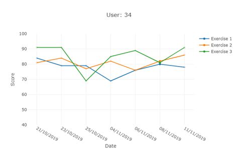 Dashtable Upgrade Issue Dash Python Plotly Community Forum