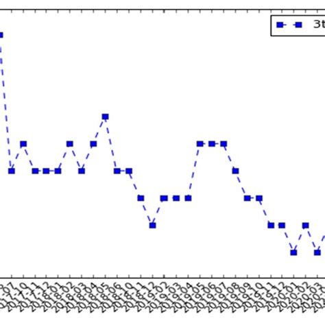 3 Dye Penetrant Testing Method [1] Download Scientific Diagram