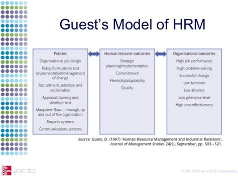Intro To Hrm