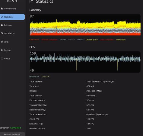 Very Low Bitrate When Use Adaptive Mode · Issue 1647 · Alvr Orgalvr