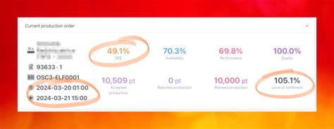 Oeeai On Linkedin 🤔 Question To All Production Managers We Deliver