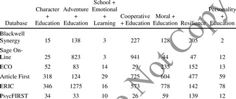 Databases And Key Words Used In Title Search Key Word Title Search Download Table