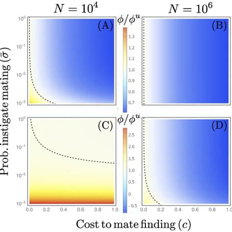 Theoretical Predictions For The Ratio Of Probabilities Of Effectual