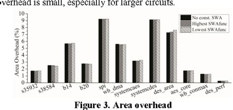 Figure 2 From Built In Generation Of Functional Broadside Tests Considering Primary Input