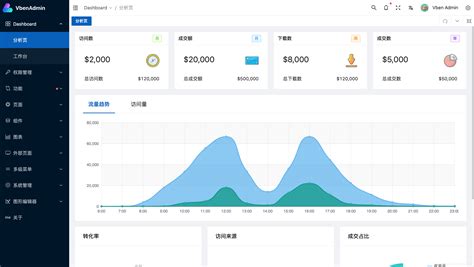 中后台前端设计解决方案整理前端设计方案heitang的博客 Csdn博客