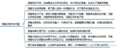 专业学位硕士论文写作指南的读书笔记 第四章资料收集与调查 知乎
