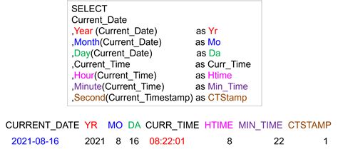 Great Snowflake Date Functions To Know Software Connecting All Databases