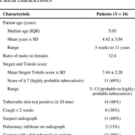 Pdf Diagnosis Of Pediatric Pulmonary Tuberculosis By Stool Pcr