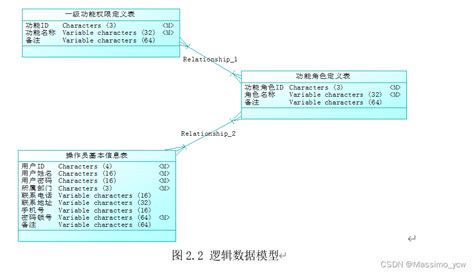 建设工程监管信息系统的系统权限管理子模块1试题编号2 1《建设工程监管信息系统》系统权限管理模块1任务描述《系统 Csdn博客 建设工程监管信息系统的系统权限管理子模块1试题编号2 1《建设工程监管信息系统》系统权限管理模块1任务描述《系统 Csdn博客