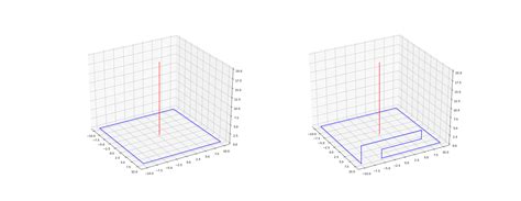 Geometry Way To Check If A 3d Polyline Fully Going Around An Axis