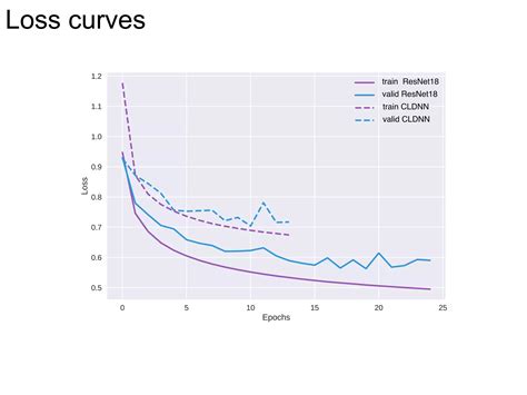 Radio Signal Classification With Deep Neural Networks PPTX
