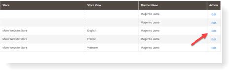 What Is Pagination How To Configure Pagination Controls In Magento 2