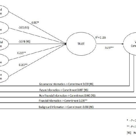 results of structural model predictive relevance q 2 download