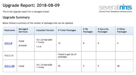 An Overview Of Database Operational Reporting In Clustercontrol