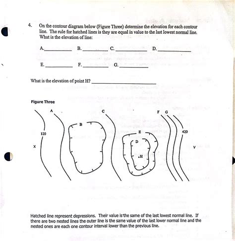 Solved 4 On The Contour Diagram Below Figure Three