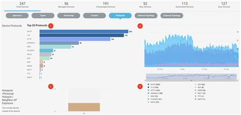 Investigate Devices Netskope Knowledge Portal