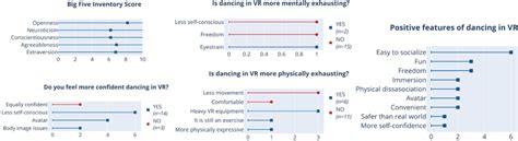 Of Escape Category Data The Figure Shows The Top Themes Extracted By Download Scientific
