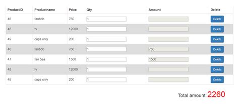 Data Has Been Deleted From Database But Table Row Not Removed And Total Record Not Reduced In