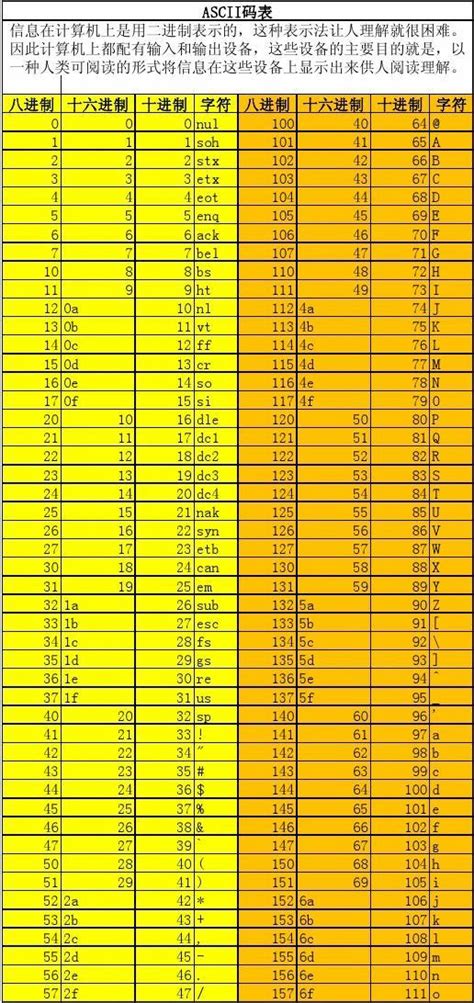 Ascii码表word文档在线阅读与下载无忧文档